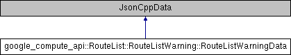 compute: google_compute_api::RouteList::RouteListWarning::RouteListWarningData Class Reference