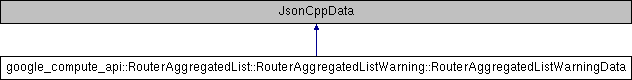compute: google_compute_api::RouterAggregatedList::RouterAggregatedListWarning ...
