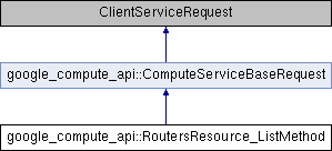 compute: google_compute_api::RoutersResource_ListMethod Class Reference