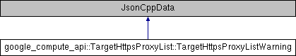 compute: google_compute_api::TargetHttpsProxyList::TargetHttpsProxyListWarning Class Reference