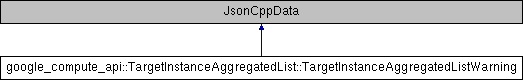 compute: google_compute_api::TargetInstanceAggregatedList::TargetInstanceAggregatedListWarning ...