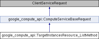 compute: google_compute_api::TargetInstancesResource_ListMethod Class Reference