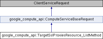 compute: google_compute_api::TargetSslProxiesResource_ListMethod Class Reference