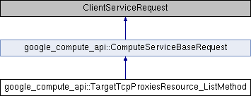 compute: google_compute_api::TargetTcpProxiesResource_ListMethod Class Reference
