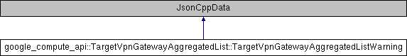 compute: google_compute_api::TargetVpnGatewayAggregatedList ...