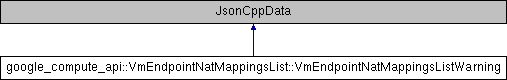 compute: google_compute_api::VmEndpointNatMappingsList::VmEndpointNatMappingsListWarning Class ...