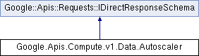 compute: Google.Apis.Compute.v1.Data.Autoscaler Class Reference