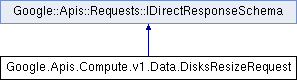compute: Google.Apis.Compute.v1.Data.DisksResizeRequest Class Reference