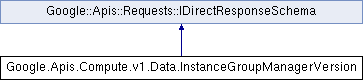 compute: Google.Apis.Compute.v1.Data.InstanceGroupManagerVersion Class Reference