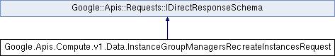 compute: Google.Apis.Compute.v1.Data.InstanceGroupManagersRecreateInstancesRequest Class Reference