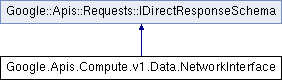 compute: Google.Apis.Compute.v1.Data.NetworkInterface Class Reference