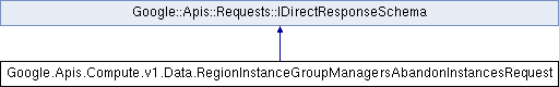 compute: Google.Apis.Compute.v1.Data.RegionInstanceGroupManagersAbandonInstancesRequest Class ...