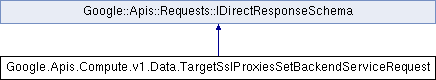 compute: Google.Apis.Compute.v1.Data.TargetSslProxiesSetBackendServiceRequest Class Reference
