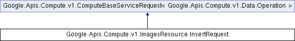 compute: Google.Apis.Compute.v1.ImagesResource.InsertRequest Class Reference