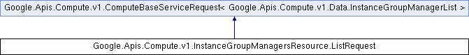 compute: Google.Apis.Compute.v1.InstanceGroupManagersResource.ListRequest Class Reference