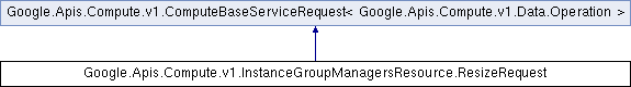 compute: Google.Apis.Compute.v1.InstanceGroupManagersResource.ResizeRequest Class Reference