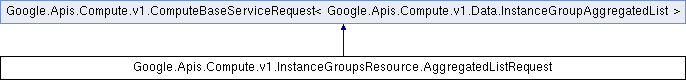 compute: Google.Apis.Compute.v1.InstanceGroupsResource.AggregatedListRequest Class Reference