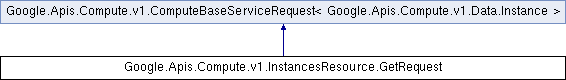 compute: Google.Apis.Compute.v1.InstancesResource.GetRequest Class Reference