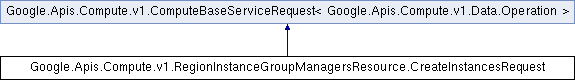 compute: Google.Apis.Compute.v1.RegionInstanceGroupManagersResource.CreateInstancesRequest Class ...