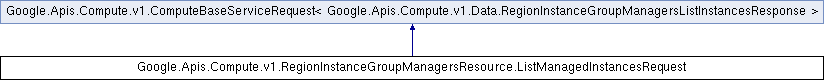 compute: Google.Apis.Compute.v1.RegionInstanceGroupManagersResource.ListManagedInstancesRequest ...