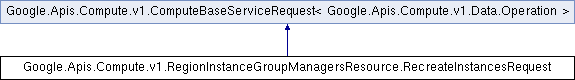 compute: Google.Apis.Compute.v1.RegionInstanceGroupManagersResource.RecreateInstancesRequest ...