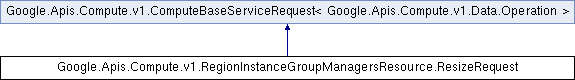 compute: Google.Apis.Compute.v1.RegionInstanceGroupManagersResource.ResizeRequest Class Reference