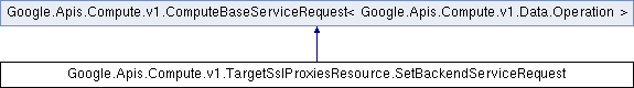 compute: Google.Apis.Compute.v1.TargetSslProxiesResource.SetBackendServiceRequest Class Reference