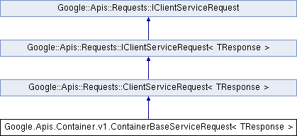 container: Google.Apis.Container.v1.ContainerBaseServiceRequest Class Template Reference