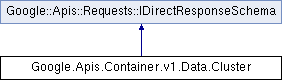 container: Google.Apis.Container.v1.Data.Cluster Class Reference