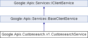 customsearch: Google.Apis.Customsearch.v1.CustomsearchService Class Reference