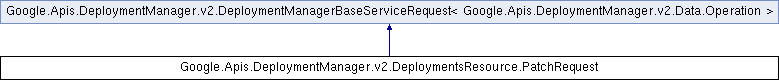 deploymentmanager: Google.Apis.DeploymentManager.v2.DeploymentsResource.PatchRequest Class Reference