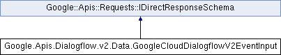 dialogflow: Google.Apis.Dialogflow.v2.Data.GoogleCloudDialogflowV2EventInput Class Reference