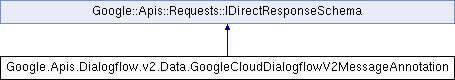 dialogflow: Google.Apis.Dialogflow.v2.Data ...