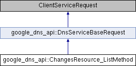 dns: google_dns_api::ChangesResource_ListMethod Class Reference