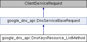 dns: google_dns_api::DnsKeysResource_ListMethod Class Reference