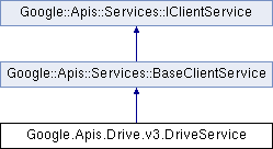 drive: Google.Apis.Drive.v3.DriveService Class Reference
