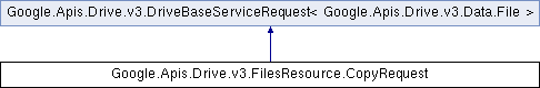 drive: Google.Apis.Drive.v3.FilesResource.CopyRequest Class Reference