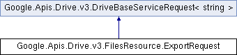 drive: Google.Apis.Drive.v3.FilesResource.ExportRequest Class Reference