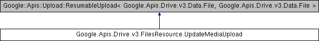 drive: Google.Apis.Drive.v3.FilesResource.UpdateMediaUpload Class Reference