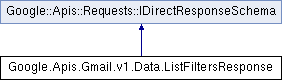 gmail: Google.Apis.Gmail.v1.Data.ListFiltersResponse Class Reference