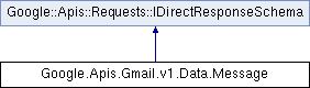 gmail: Google.Apis.Gmail.v1.Data.Message Class Reference