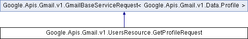 gmail: Google.Apis.Gmail.v1.UsersResource.GetProfileRequest Class Reference