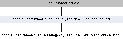 identitytoolkit: google_identitytoolkit_api::RelyingpartyResource_SetProjectConfigMethod Class ...