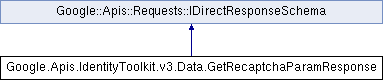 identitytoolkit: Google.Apis.IdentityToolkit.v3.Data.GetRecaptchaParamResponse Class Reference