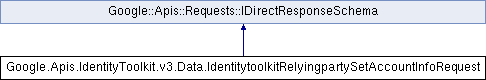 identitytoolkit: Google.Apis.IdentityToolkit.v3.Data ...