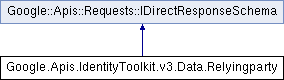 identitytoolkit: Google.Apis.IdentityToolkit.v3.Data.Relyingparty Class Reference