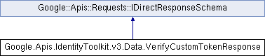 identitytoolkit: Google.Apis.IdentityToolkit.v3.Data ...
