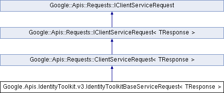 identitytoolkit: Google.Apis.IdentityToolkit.v3.IdentityToolkitBaseServiceRequest Class Template ...