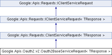 Oauth Google Apis Oauth V Oauth BaseServiceRequest Class Template