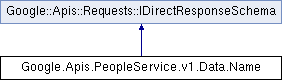 people: Google.Apis.PeopleService.v1.Data.Name Class Reference